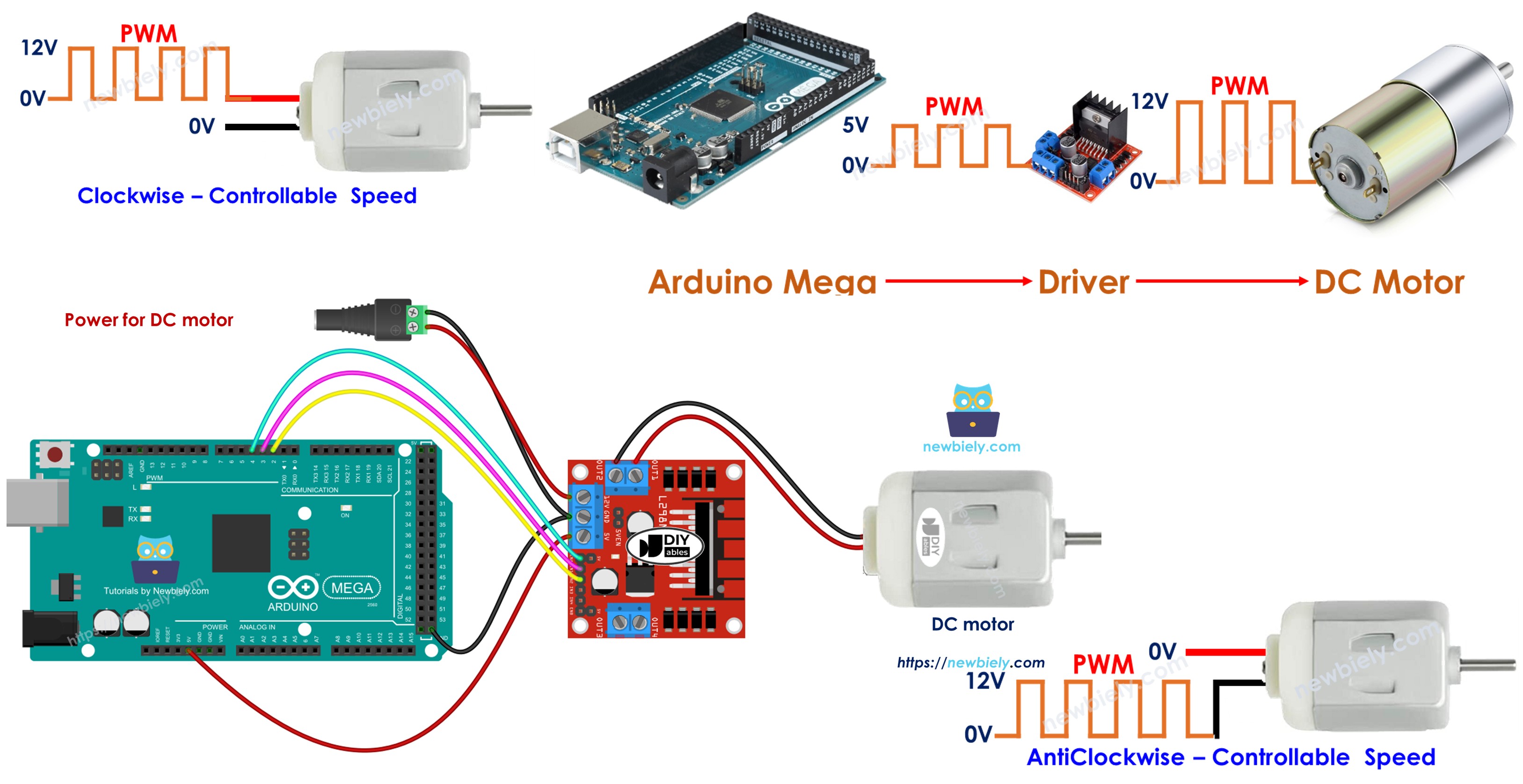 Arduino Mega - DC Motor | Arduino Mega Tutorial
