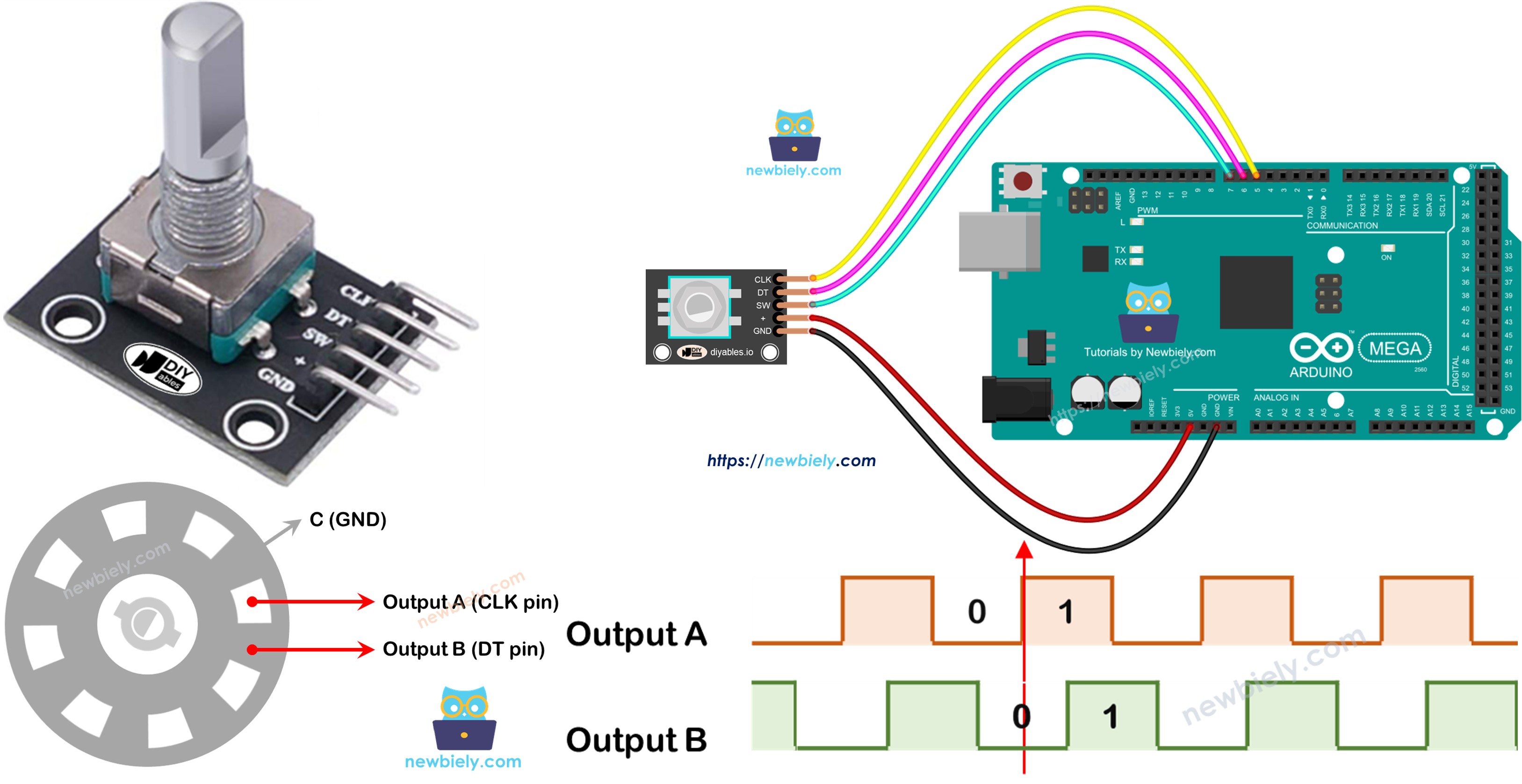 Arduino Mega - Rotary Encoder | Arduino Mega Tutorial