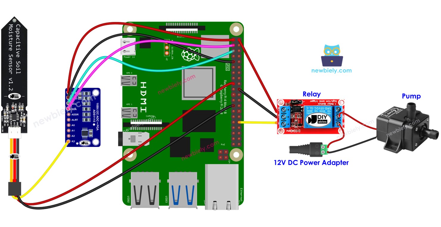 Raspberry Pi Irrigation Raspberry Pi Tutorial