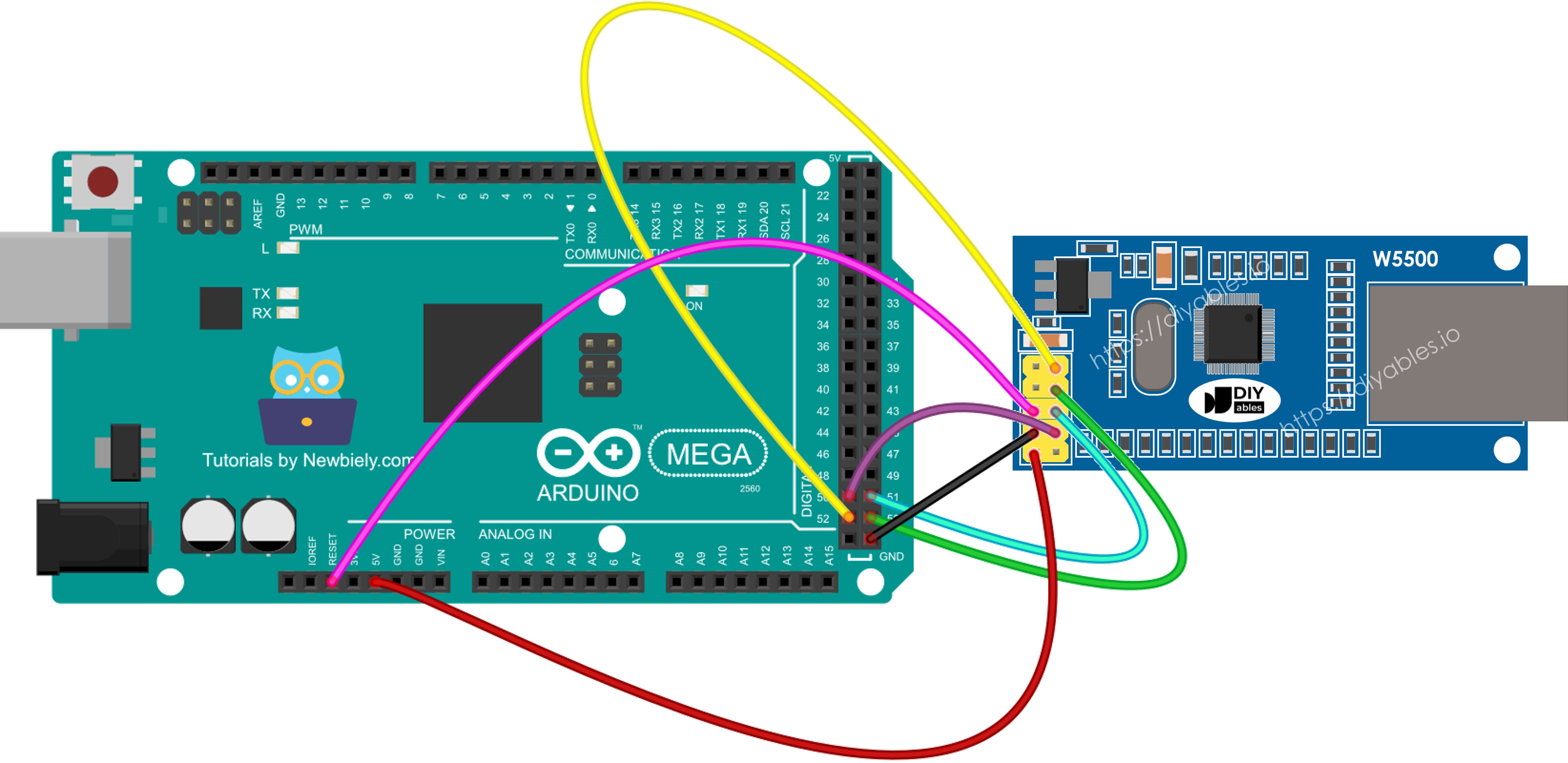 Arduino Mega - Ethernet Module | Arduino Mega Tutorial